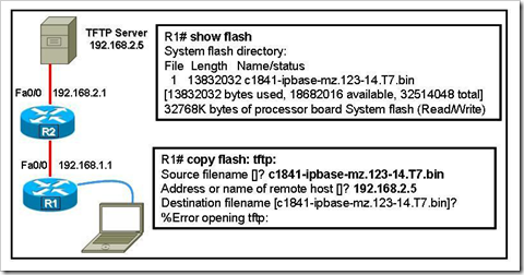 CCNA Exploration 4 - Module 4 Exam Answers Version 4.0 | CCNA Exam Answers